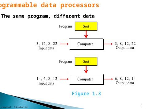 Ppt Chapter 1 Introduction 1 Turing Model Define The Turing Model Of