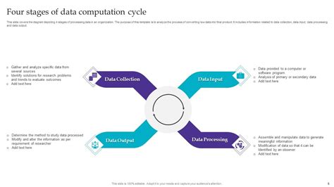 Data Computation Ppt Powerpoint Presentation Complete With Slides