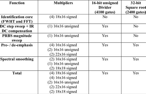 1 Computational Requirements Download Table