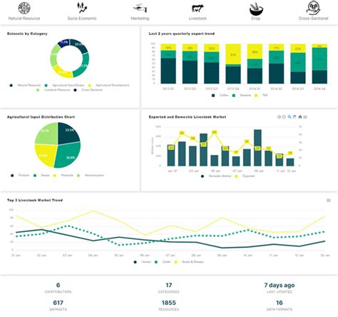 Building Agricultural Datahub For Ethiopia An Enabler For Agricultural