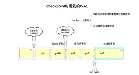 Sqlite336版本 Btree实现（四） Wal的实现 Codedump Notes