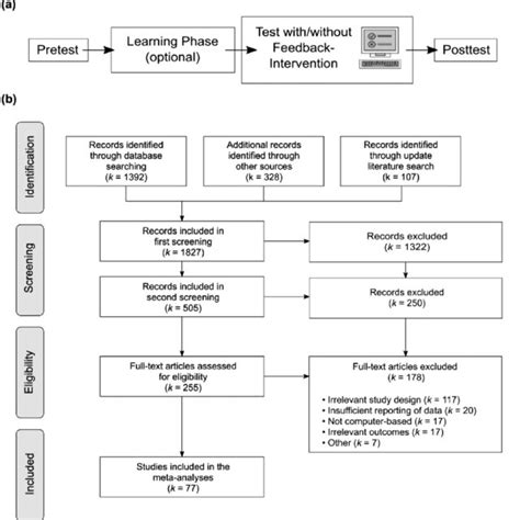 Overview Of Four Common Classification Systems For Learning Outcomes Download Scientific Diagram