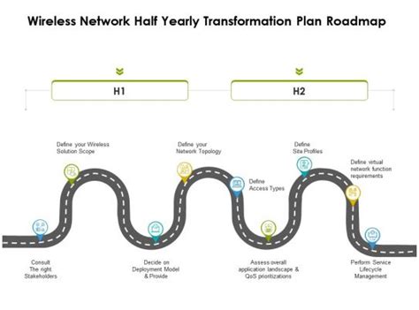 Network Roadmap Slide Team