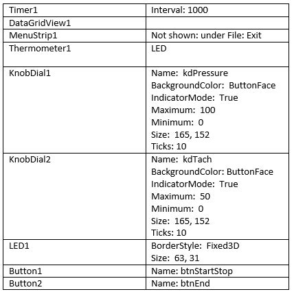 Reading Generated Data In A Real Time Distributed System Part