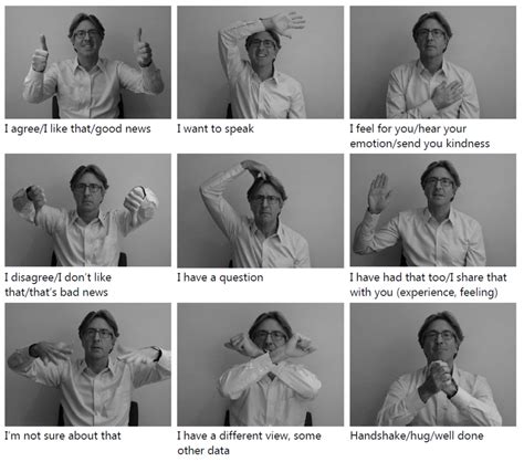 Hand Gestures In Communication