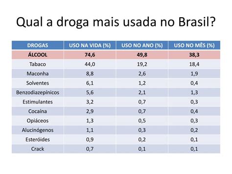 Ppt Álcool E Drogas Powerpoint Presentation Free Download Id1925822