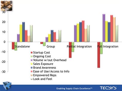 E Commerce Presentation Ppt