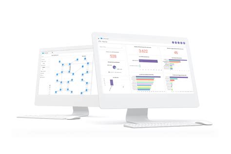 Unified Observability