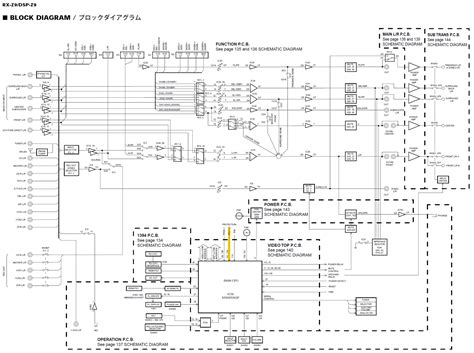 Yamaha DSP Z9 RX Z9 Block Diagram Processor And Amplifiers Amplifiers