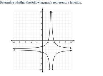 Answered Determine Whether The Following Graph Bartleby