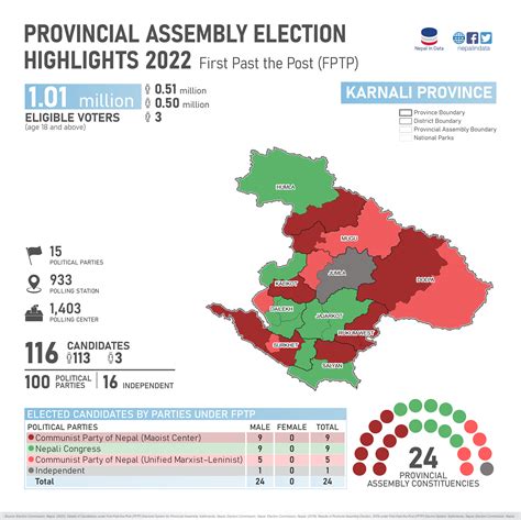 Provincial Assembly Election Highlights 2022 First Past The Post