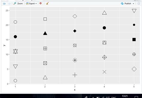 R Circle Shape Is Not Looking Circle In Rstudio Stack Overflow