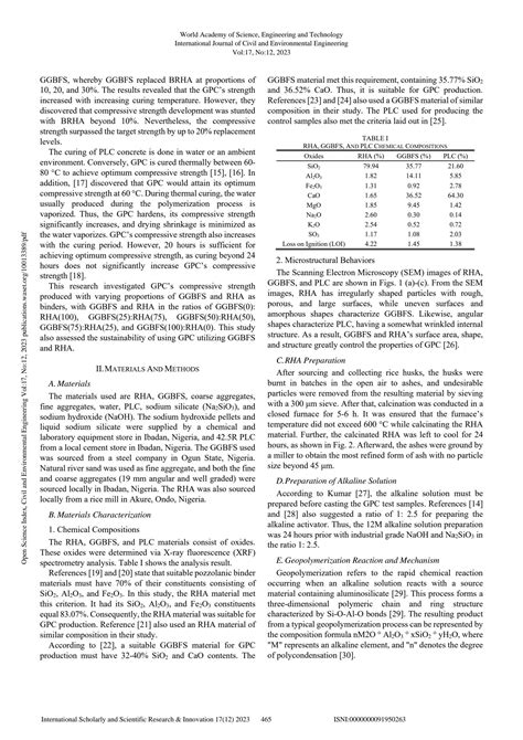 Solution Investigation Of Compressive Strength Of Slag Based Geopolymer Concrete Incorporated