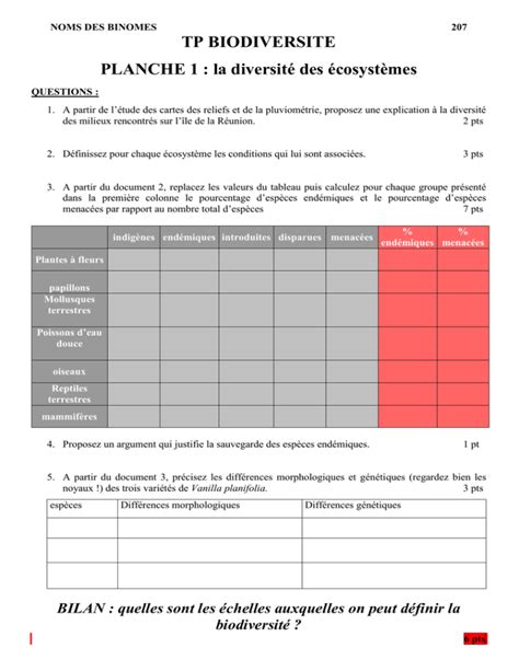 Noms Des Binomes E