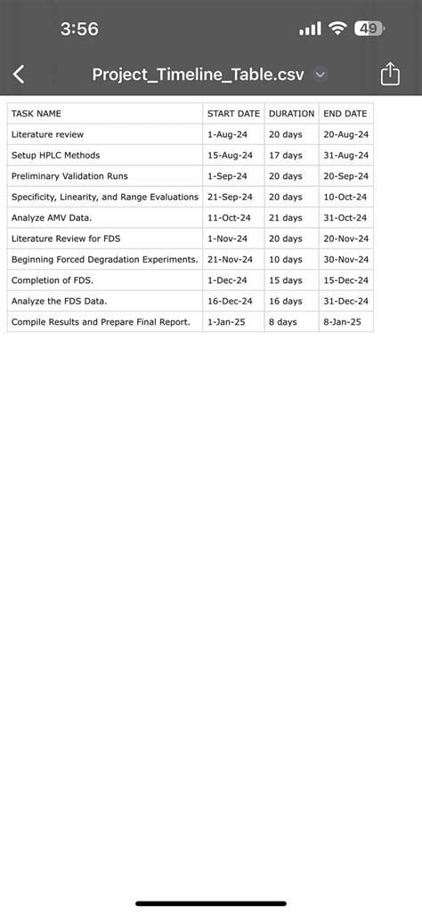 solved can you give me a exact gantt chart not the code not