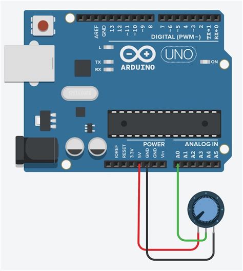 13 Interface And Application Programming Fabacademy 3 0 William Megill
