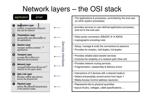 ppt introduction to data communications and networking powerpoint