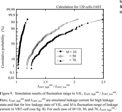 Figure 9 From The Origin Of Variable Retention Time In Dram Semantic