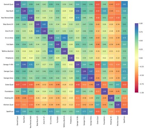 Eda Automated Target Variable Analysis — Autogluon Documentation 063