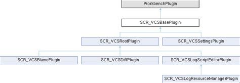 Arma Reforger Script Api Scrvcsbaseplugin Interface Reference