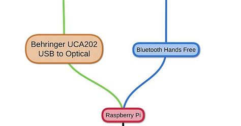 android audio flow chart album on imgur