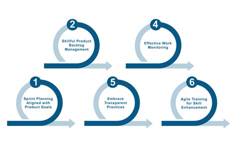 The Scrum Process How To Adopt It To Your Business For Winning Results