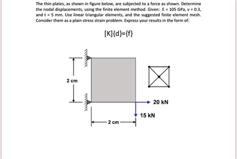 The Thin Plates As Shown In Figure Below Are Subjected To A Force As