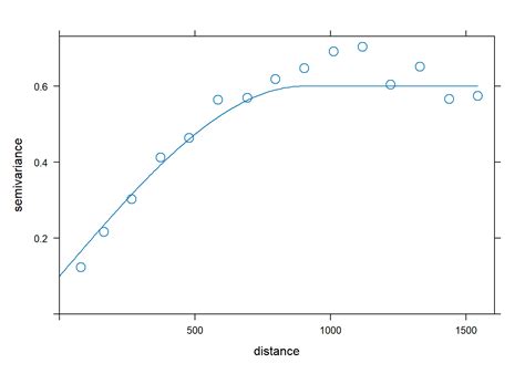 Chapter 14 Kriging Spatial Statistics For Data Science Theory And