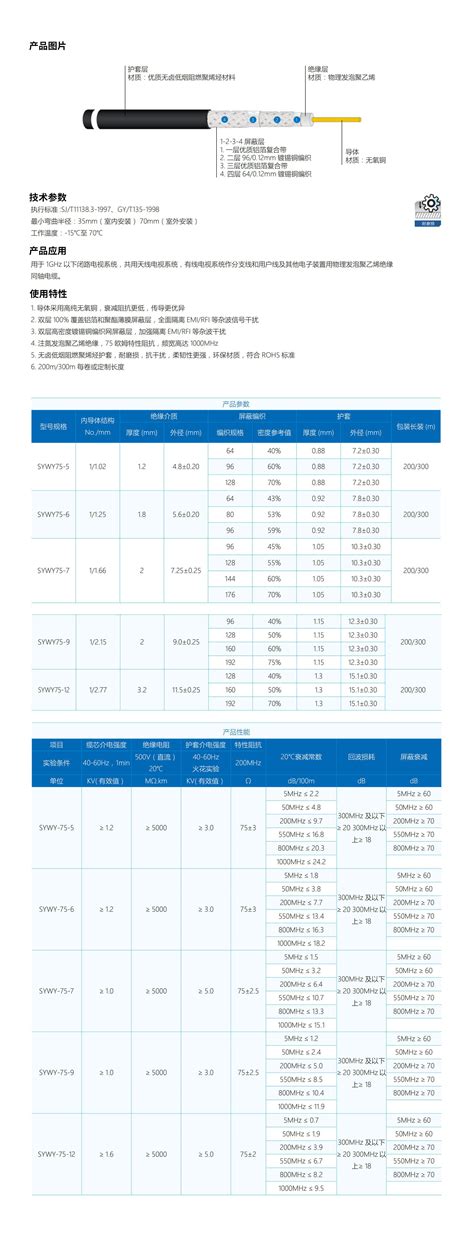 电视分配系统用物理发泡聚乙烯绝缘四层屏蔽无 环保电缆 江苏锦韶华线缆有限公司 电源及信号用电缆 安防专用电缆 同轴电缆 音视频电缆 通信电缆 综合布线
