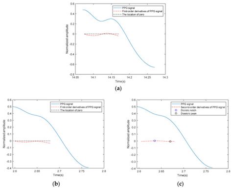 Mathematics Special Issue Advanced Computational Biology And