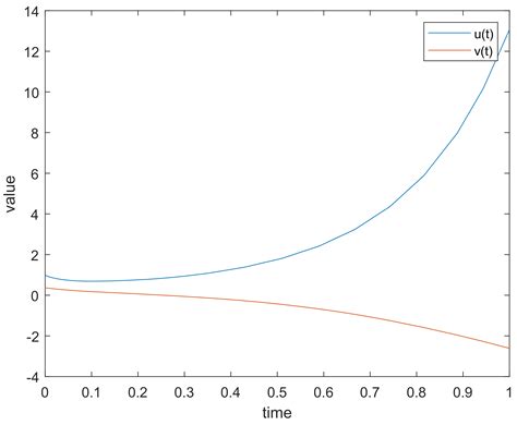 Existence Stability And Simulation Of A Class Of Nonlinear Fractional