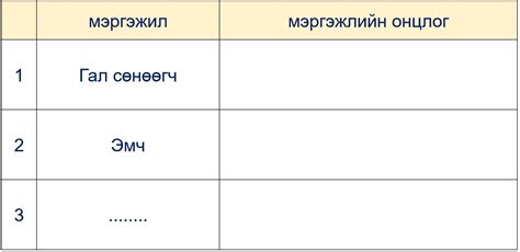 Мэдлээ Цахим контент