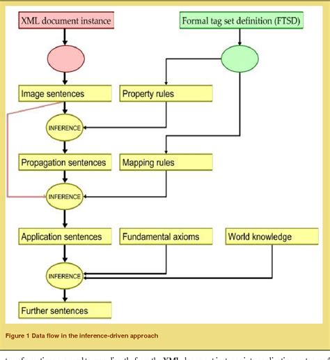 Figure From Drawing Inferences On The Basis Of Markup Semantic Scholar