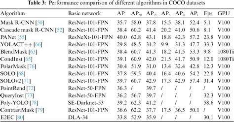 Cmc Free Full Text Dynamic Slam Visual Odometry Based On Instance Segmentation A
