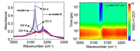 Properties Of Hybrid Organic Inorganic Perovskites Schaller Group