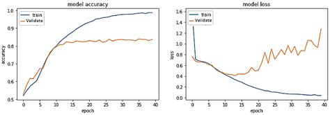 Roman Urdu Hate Speech Detection Using Transformer Based Model For Cyber Security Applications