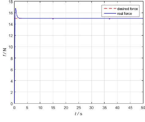 Figure 12 From Multi Robot Trajectory Planning And Positionforce