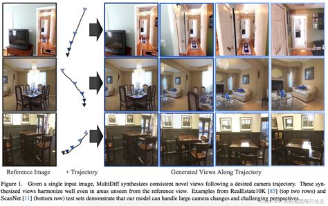 Cv每日论文 2024628chronomagic Bench Csdn博客