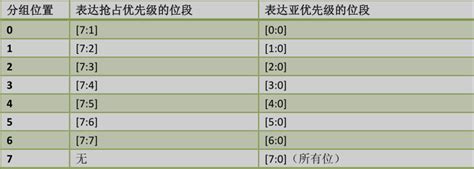 【stm32】fault 类异常记一次stm32中hardfault问题的调试解决 程序员大本营