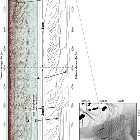 Seismic Section Showing Thrust Faults On Two Décollement Levels The