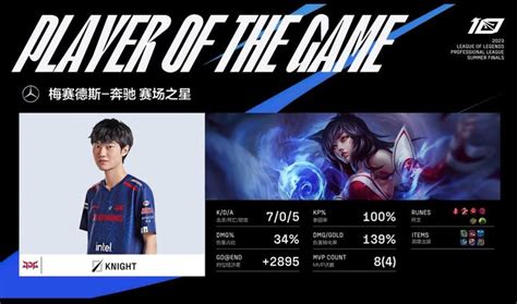 Jdg绝境背水一战，knight选出绝活，延续百分比胜率，将比分扳平 知乎