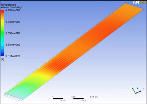 Temperature Profiles For The Optimized Case Download Scientific Diagram