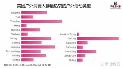 全球运动and户外市场行业前景及洞察 知乎