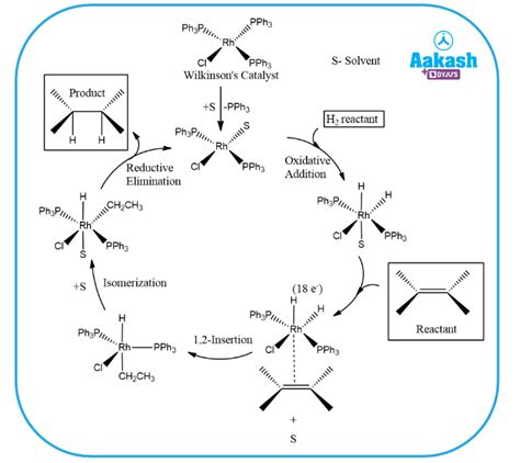 Preparation Of Alkenes Introduction Preparation Wilkinsons Catalyst Practice Problems And