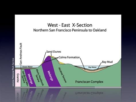 Lidar Based Landslide Mapping At Ucsf Ppt
