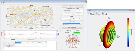 5G Simulation Example A Base Station Is Modeled With Different Types Of Antenna Wireless
