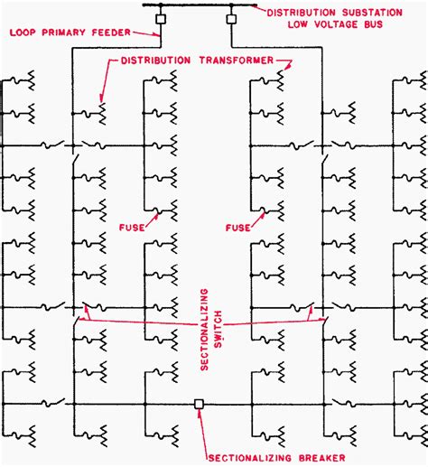 The Loop Electrical Distribution System Used To Supply Bulk Loads