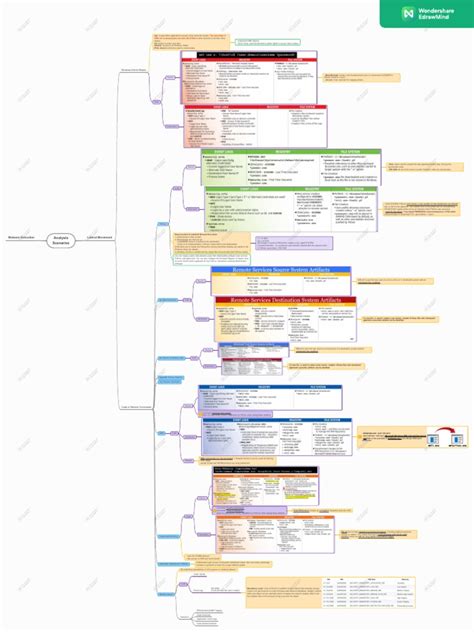 mindmap analysis scenarios pdf windows registry computer science