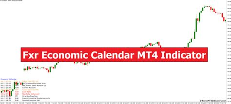 Fxr Economic Calendar Mt4 Indicator