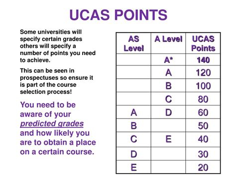 How Many Ucas Points Do I Need For Nottingham University At Angus